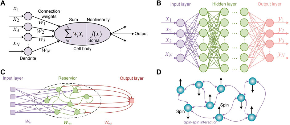 Frontiers | Optoelectronic integrated circuits for analog optical ...
