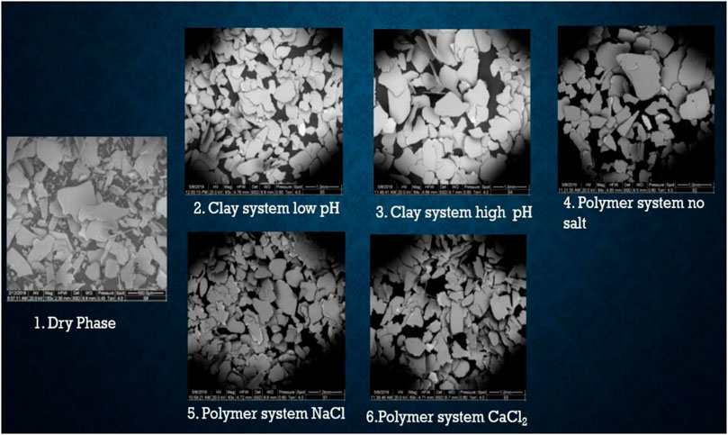 Frontiers | Plugging efficiency of flaky and fibrous lost circulation ...