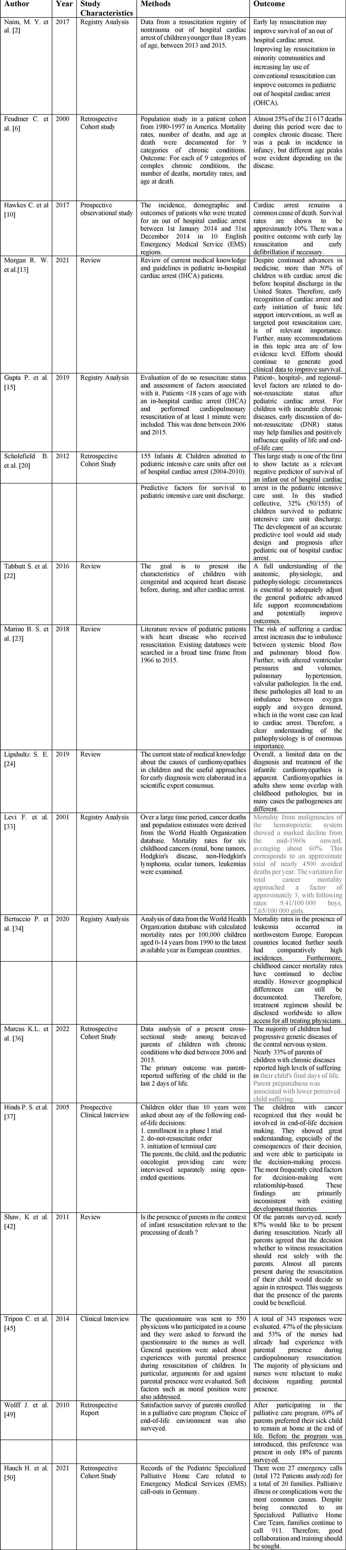 Frontiers | Pediatric cardiopulmonary resuscitation in infant and children with chronic diseases ...