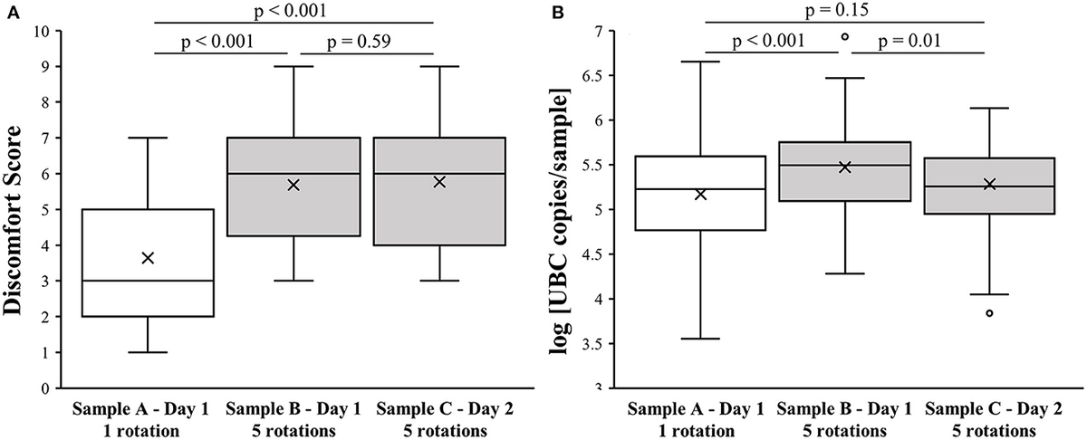 Frontiers | A simplified nasopharyngeal swab collection procedure for minimizing patient ...