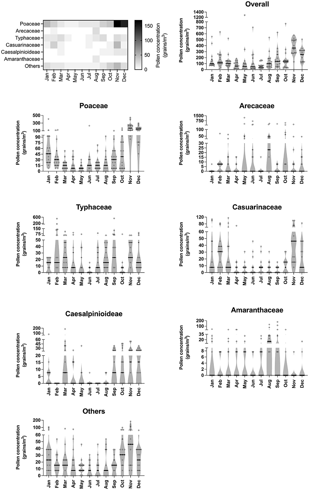 Frontiers | Exploring the effects of seasons, diurnal cycle, and ...