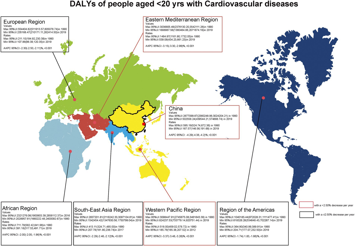 Frontiers | Burden and trend of cardiovascular diseases among people ...