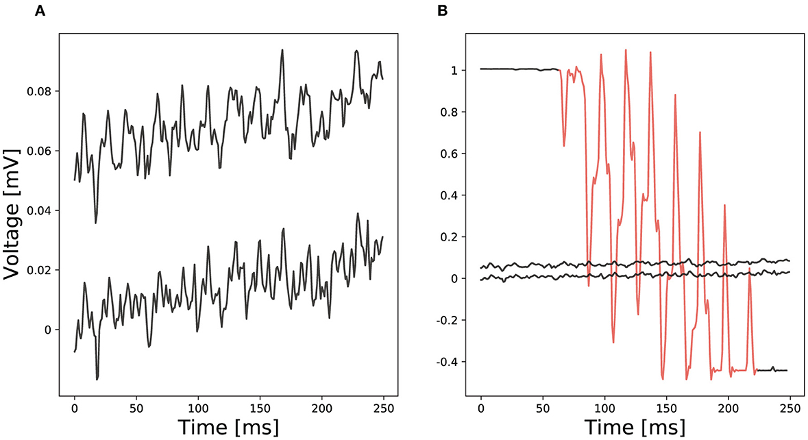 Frontiers | A systematic comparison of deep learning methods for EEG time series analysis