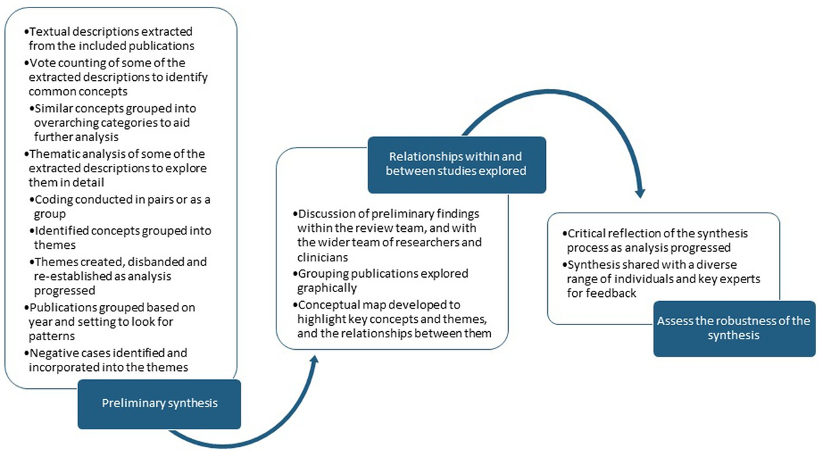 Frontiers | Solution-focused approaches in adult mental health research: A conceptual literature ...