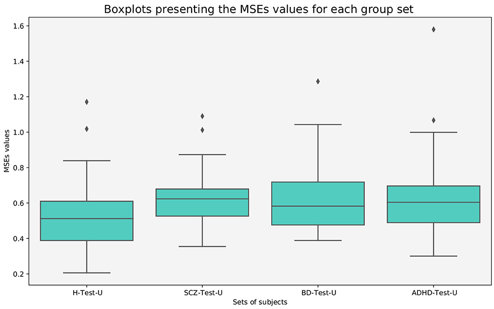 Frontiers | Normative model detects abnormal functional connectivity in ...
