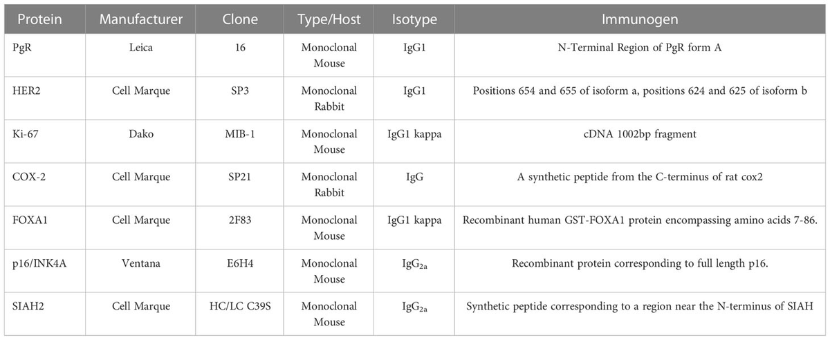 Frontiers | Analytical validation of the 7-gene biosignature for ...