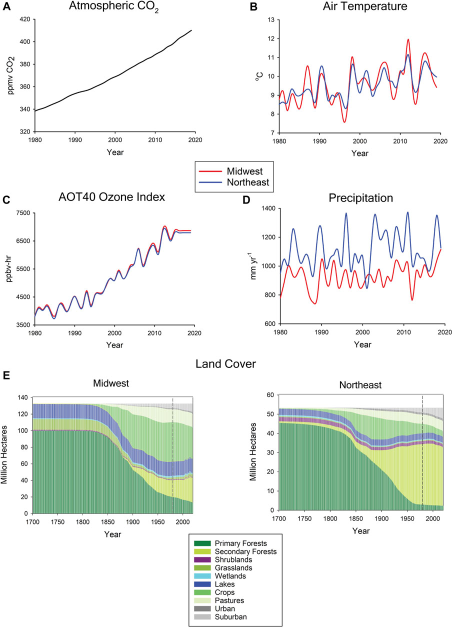 Frontiers | Influence of forest infrastructure on the responses of ...