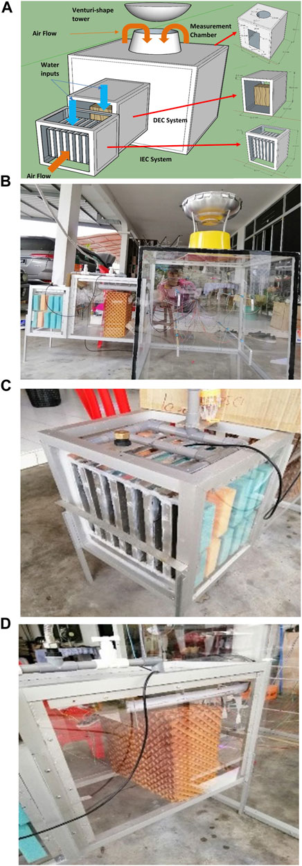 Frontiers | Wind-induced evaporative cooling passive system for ...