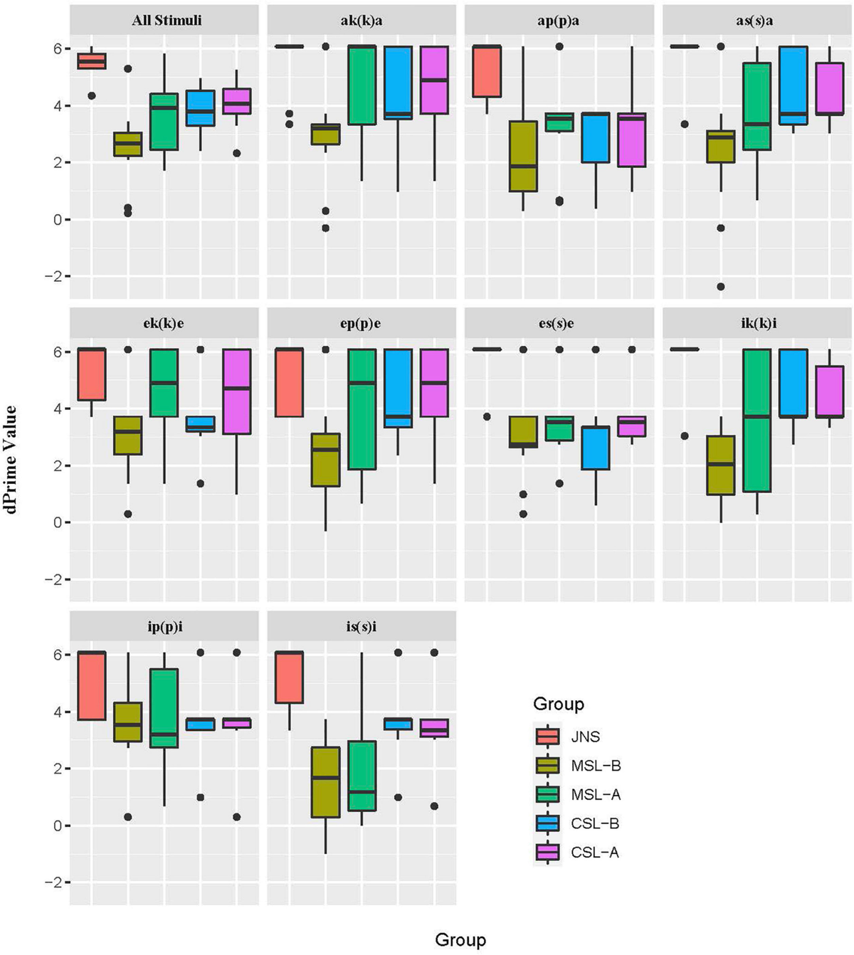 Frontiers | Perception of Japanese singleton and geminate contrasts: A case of Chinese learners ...