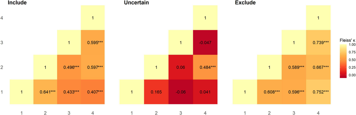 Frontiers | Inter-rater reliability of functional MRI data quality ...