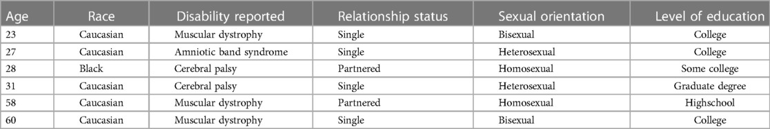 Frontiers | The pursuit of intimacy: intimate relationship development ...