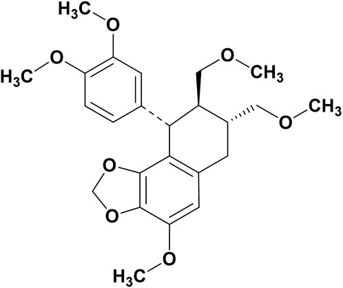 Frontiers | Pharmacological activities and mechanisms of action of ...