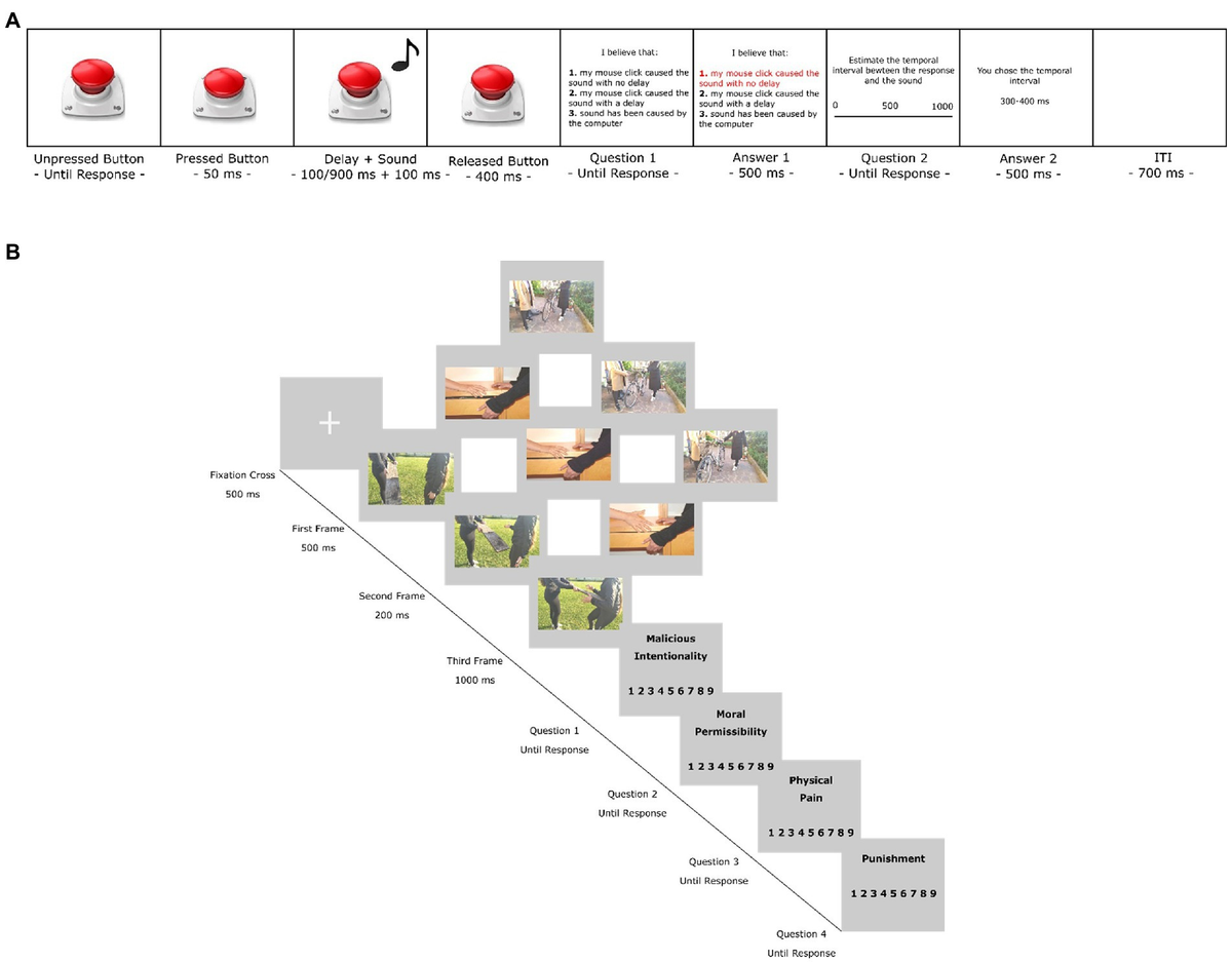 Frontiers | Sense of agency predicts severity of moral judgments