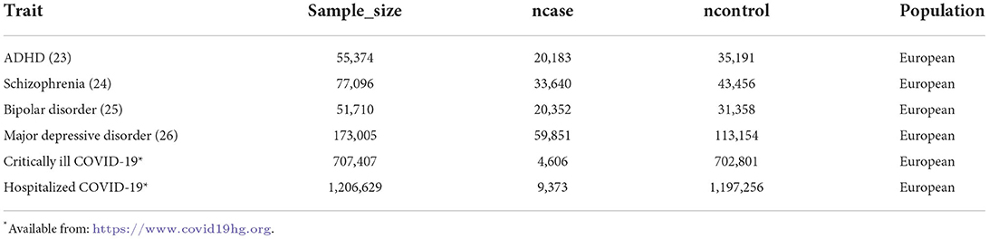 Frontiers | Corrigendum: Genetic predisposition between COVID-19 and ...