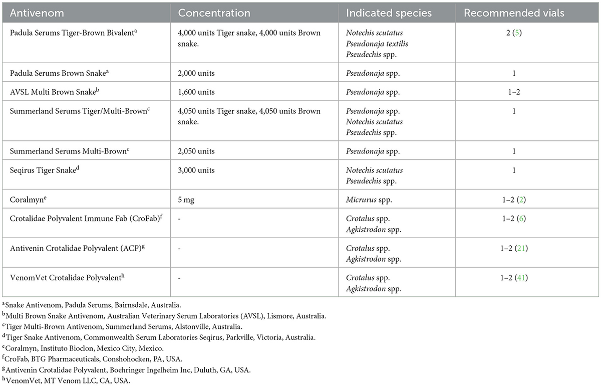Frontiers | Mechanical ventilation in snake envenomation of dogs and cats
