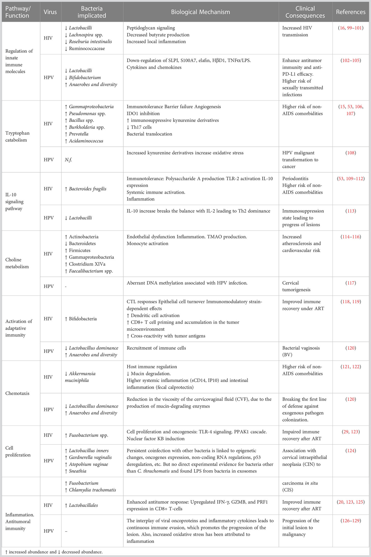 Frontiers | The microbiota as a modulator of mucosal inflammation and ...