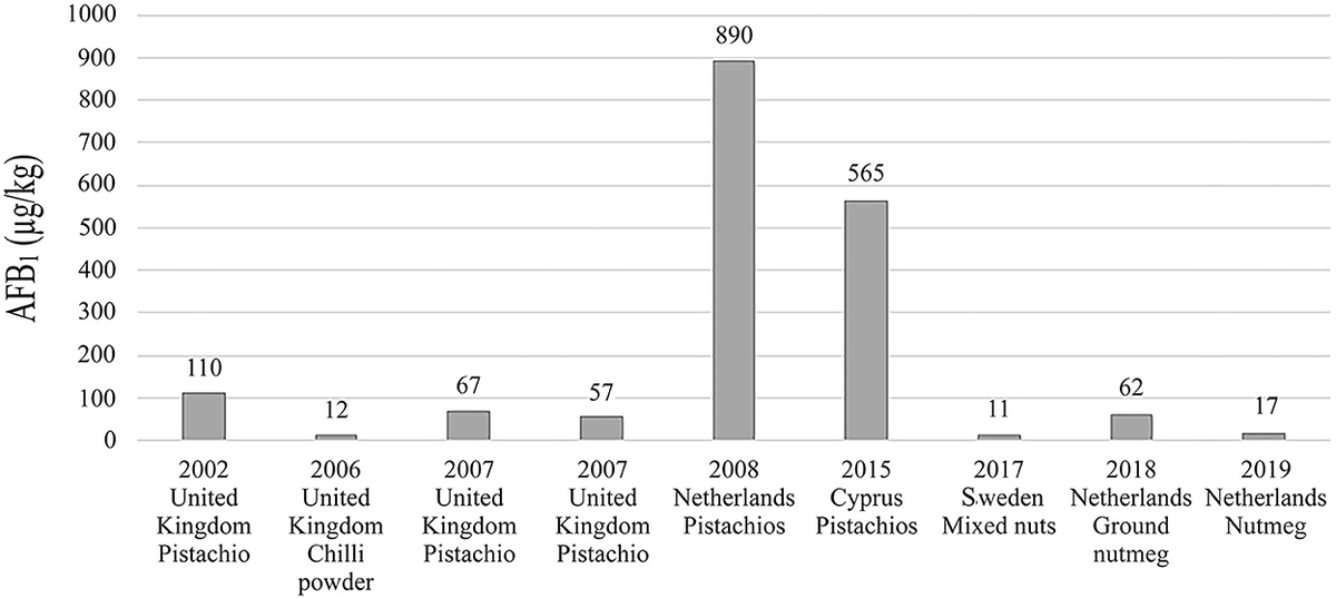 Frontiers | Public health risk associated with the co-occurrence of ...