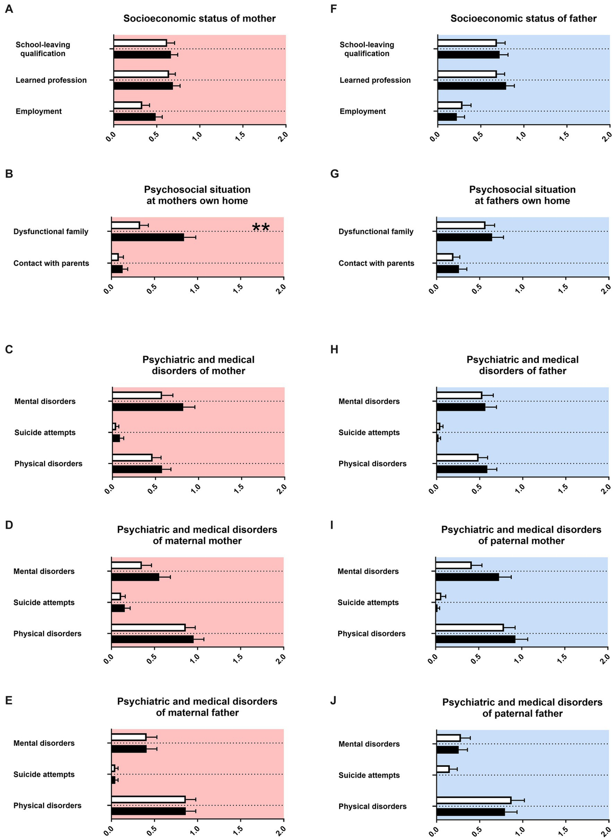 Frontiers | Family and developmental history of female versus male ...