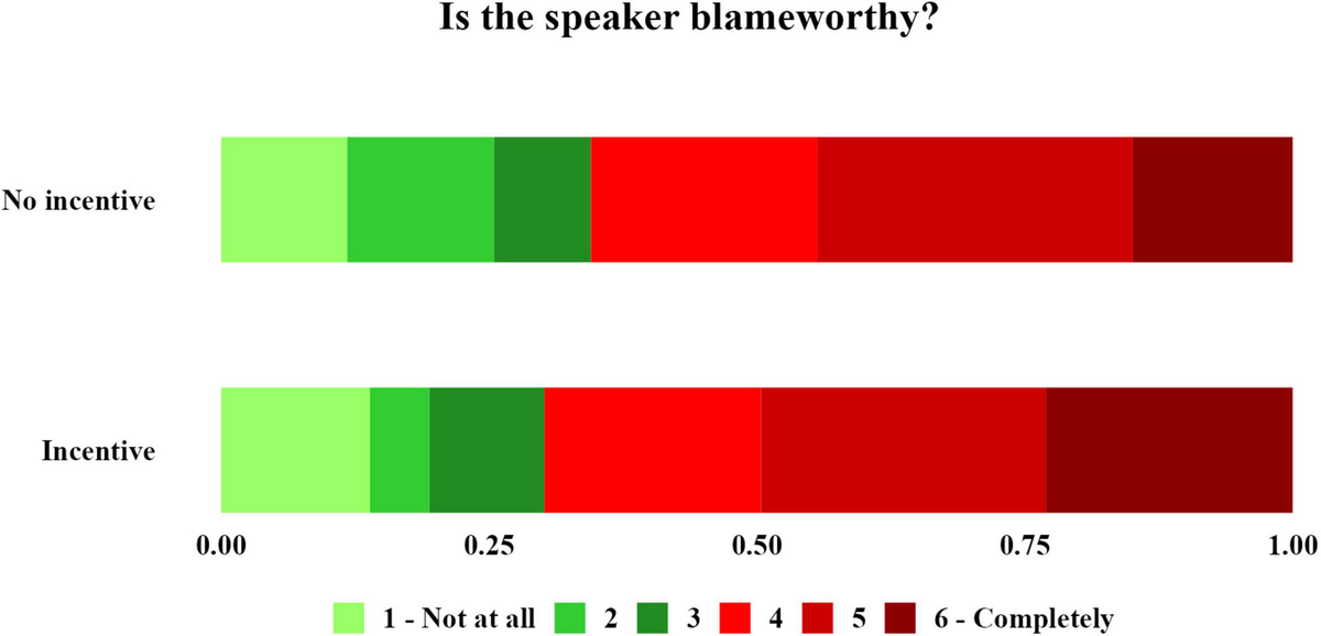 Frontiers | Communication and deniability: Moral and epistemic ...
