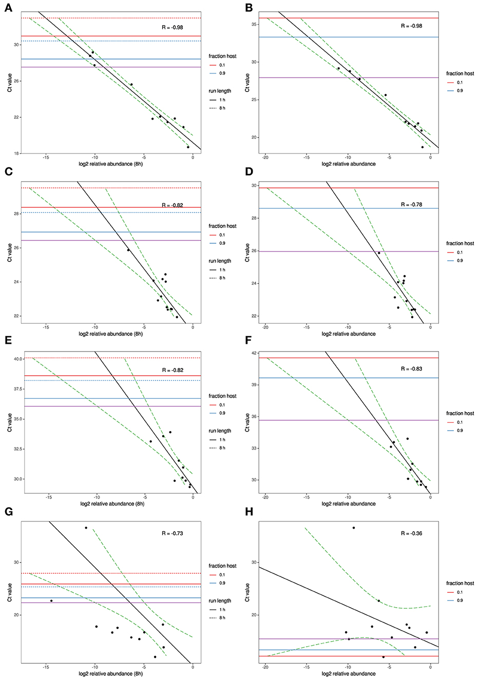 Frontiers | Comparable outcomes from long and short read random ...