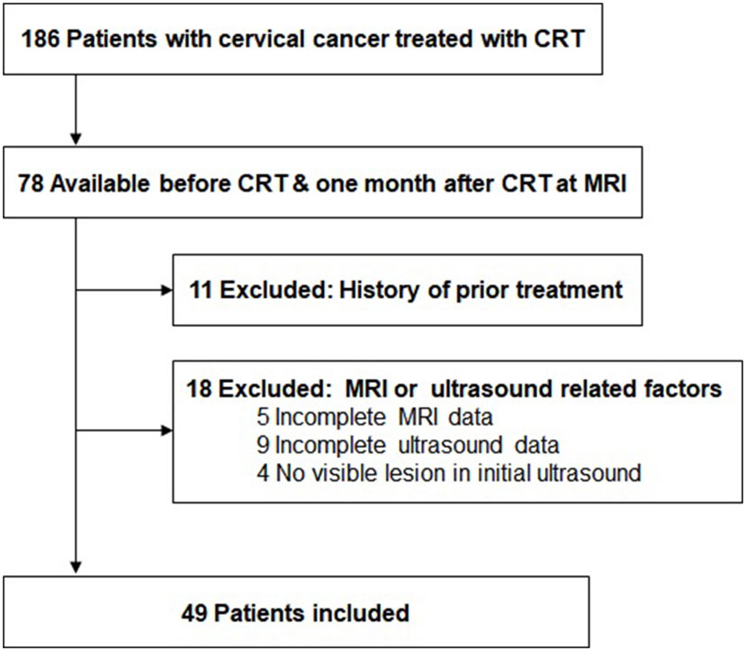Frontiers | Quantitative analysis of superb microvascular imaging for ...