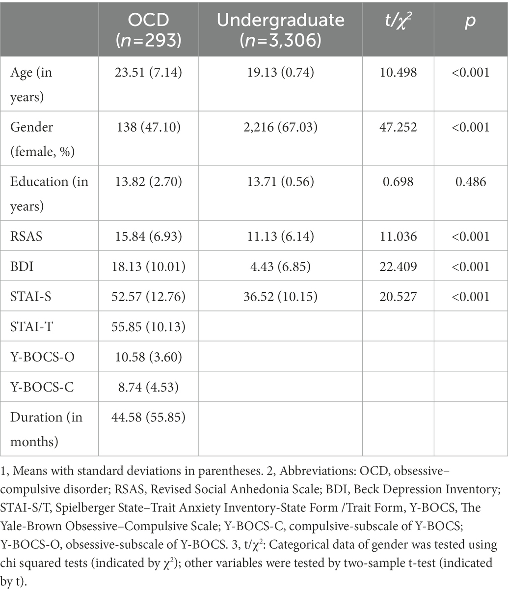 Frontiers | The anticipatory and consummatory interpersonal pleasure ...