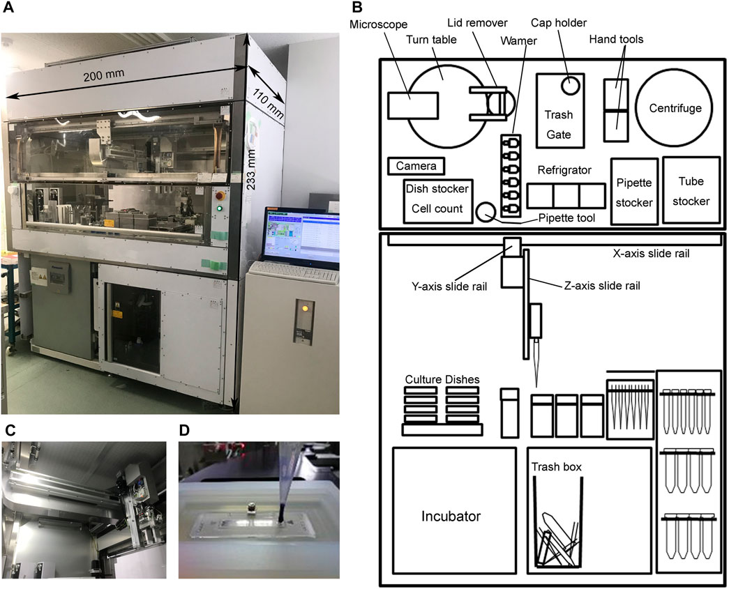 Frontiers | Compact automated culture machine for human induced ...