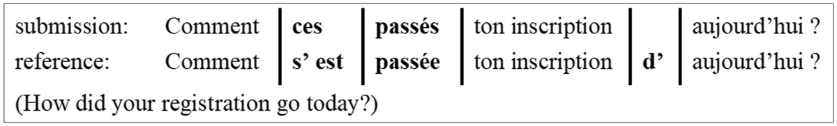 Frontiers | French error type annotation for dictation: A platform with ...