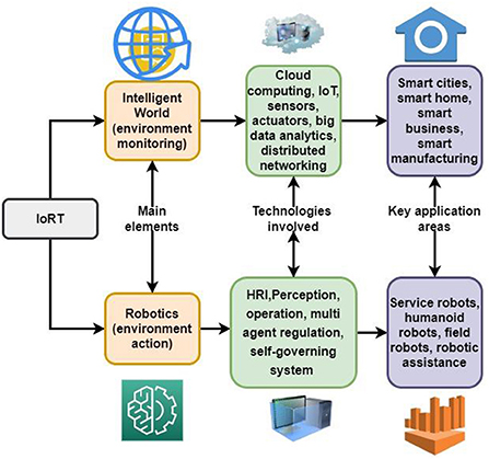 Frontiers | Humanoid robotic system for social interaction using deep ...