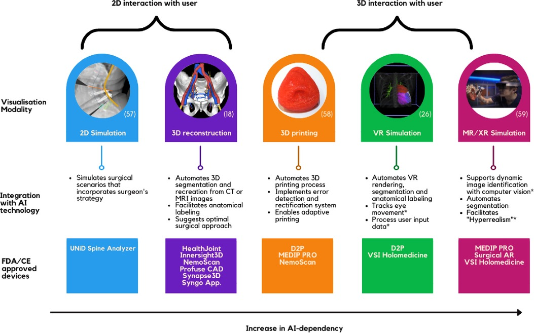 Frontiers | The role of artificial intelligence in surgical simulation