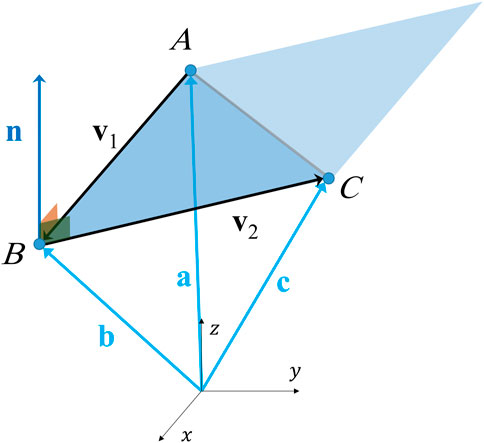 Frontiers | A method to create real-like point clouds for 3D object ...