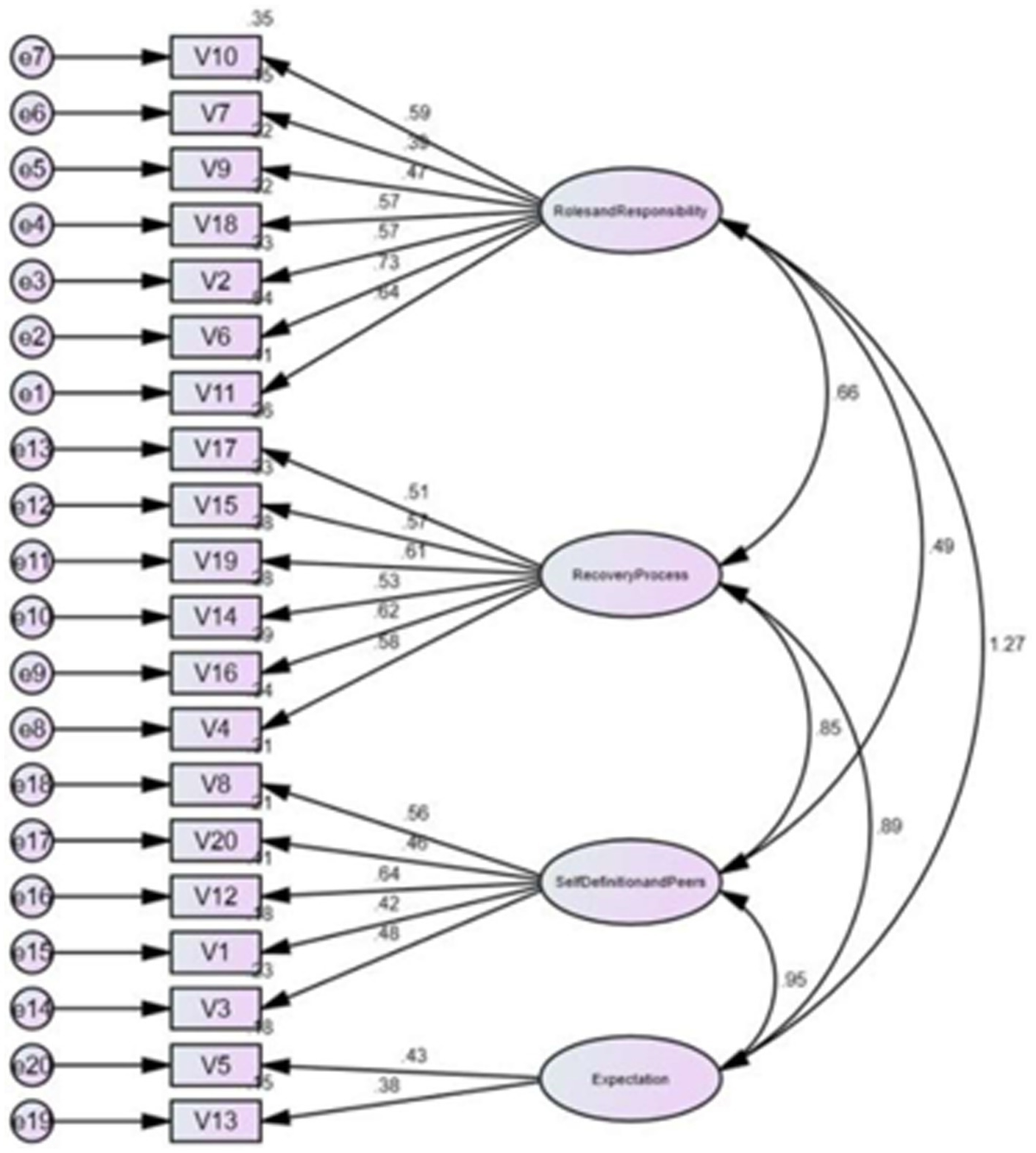 Frontiers | Validation of the Malay-Version of Recovery Knowledge ...