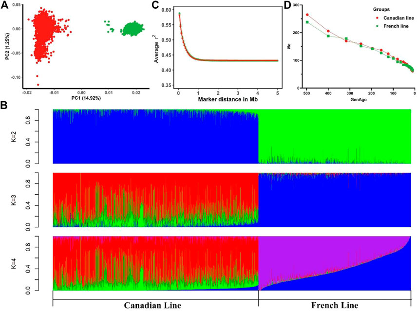 Frontiers | Integrating genome-wide association studies and population genomics analysis reveals ...