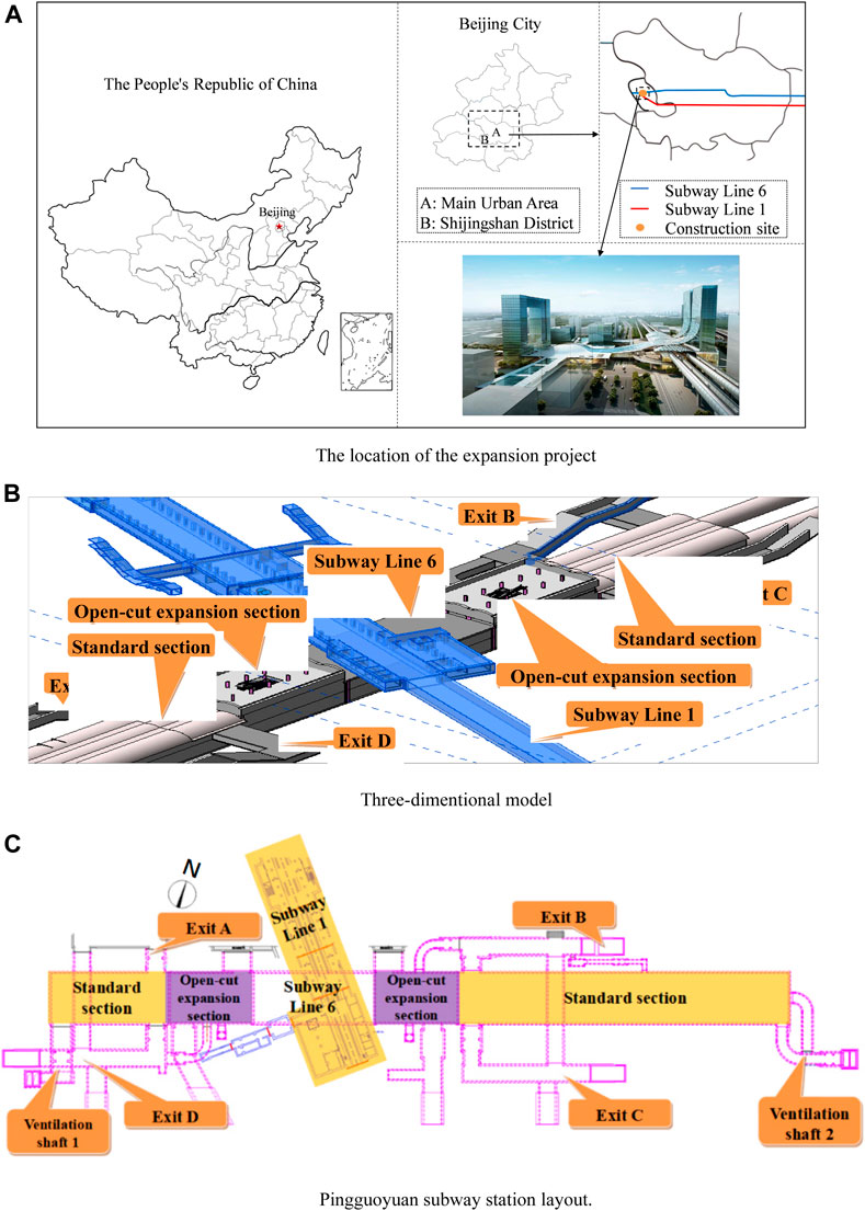 Frontiers | Mechanical response and parametric analysis of a deep ...