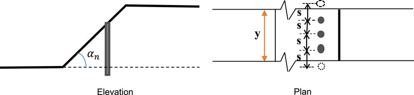 Frontiers | A simple analytical model for bamboo-reinforced slopes ...