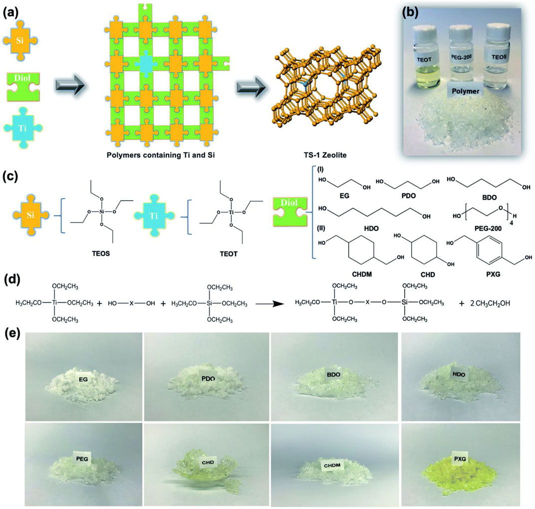Frontiers | Recent advances in the synthesis of TS-1 zeolite