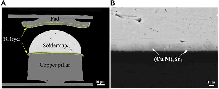 Frontiers | Interfacial intermetallic compound modification to extend ...