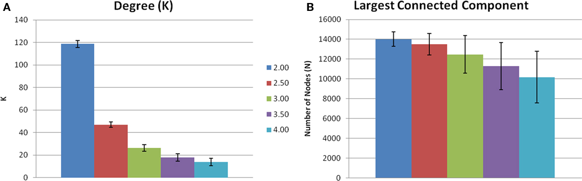 Frontiers | Changes in Cognitive State Alter Human Functional Brain ...