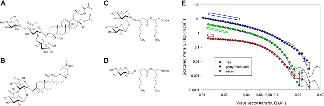 Frontiers | Recent advances in biosurfactant-based association colloids ...