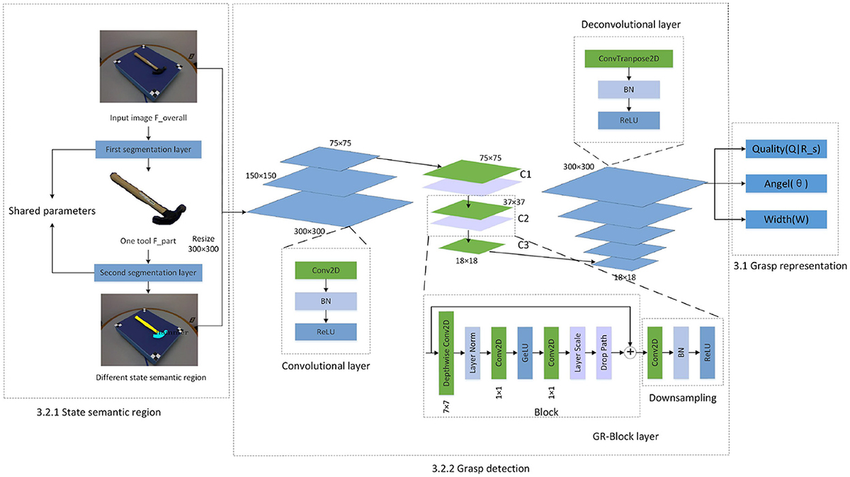 Frontiers | A multi-scale robotic tool grasping method for robot state segmentation masks