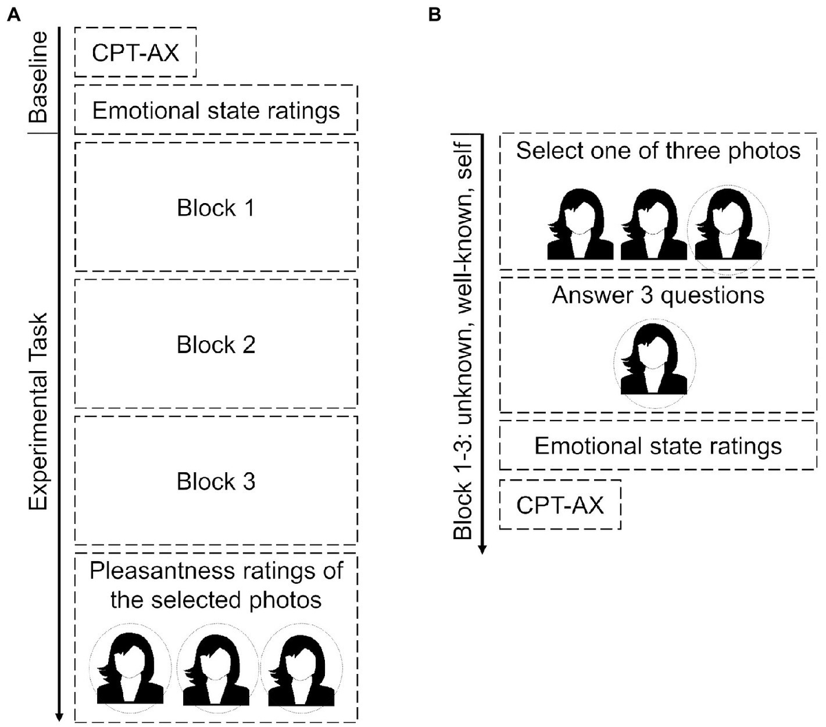 Frontiers | Shame, self-disgust, and envy: An experimental study on ...