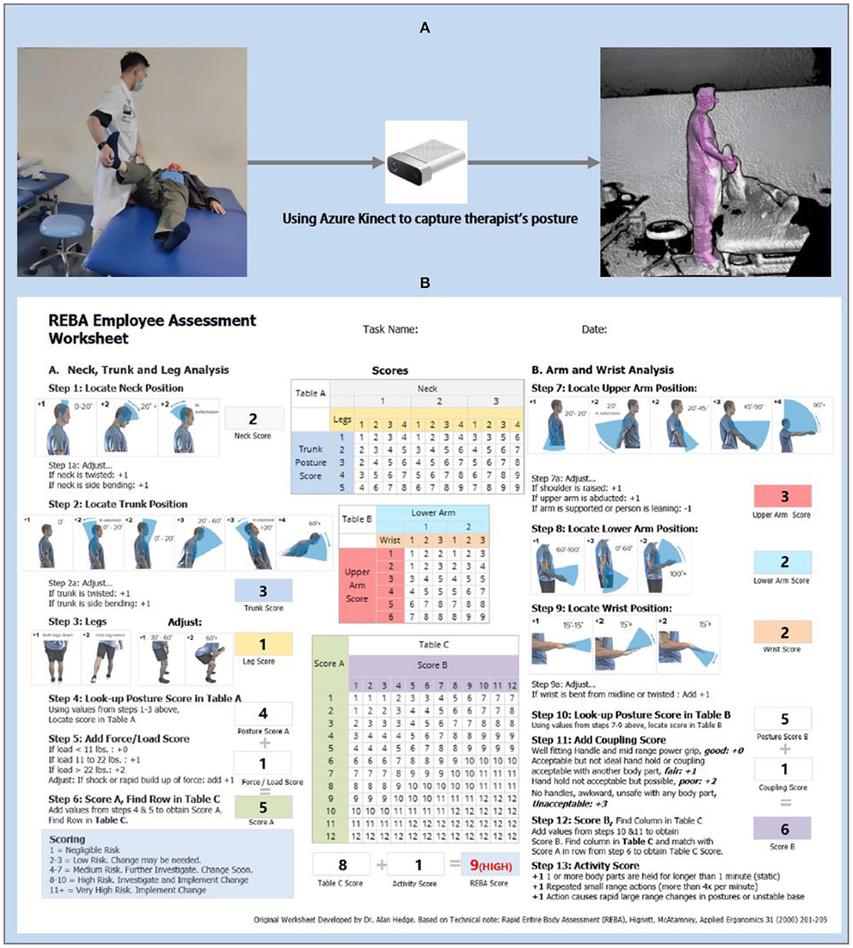 Frontiers | Ergonomic risk factors and work-related musculoskeletal disorders in clinical ...