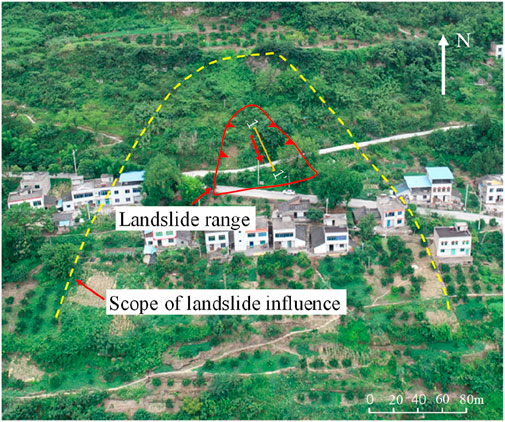 Frontiers | Failure process and stability analysis of landslides in ...