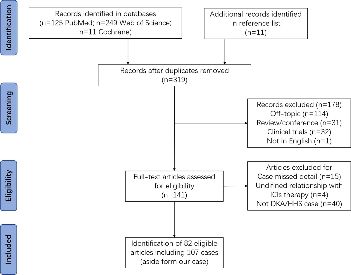 Frontiers | Combined diabetic ketoacidosis and hyperosmolar ...