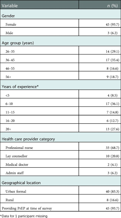 Frontiers | Introduction and integration of PrEP and sexual and ...