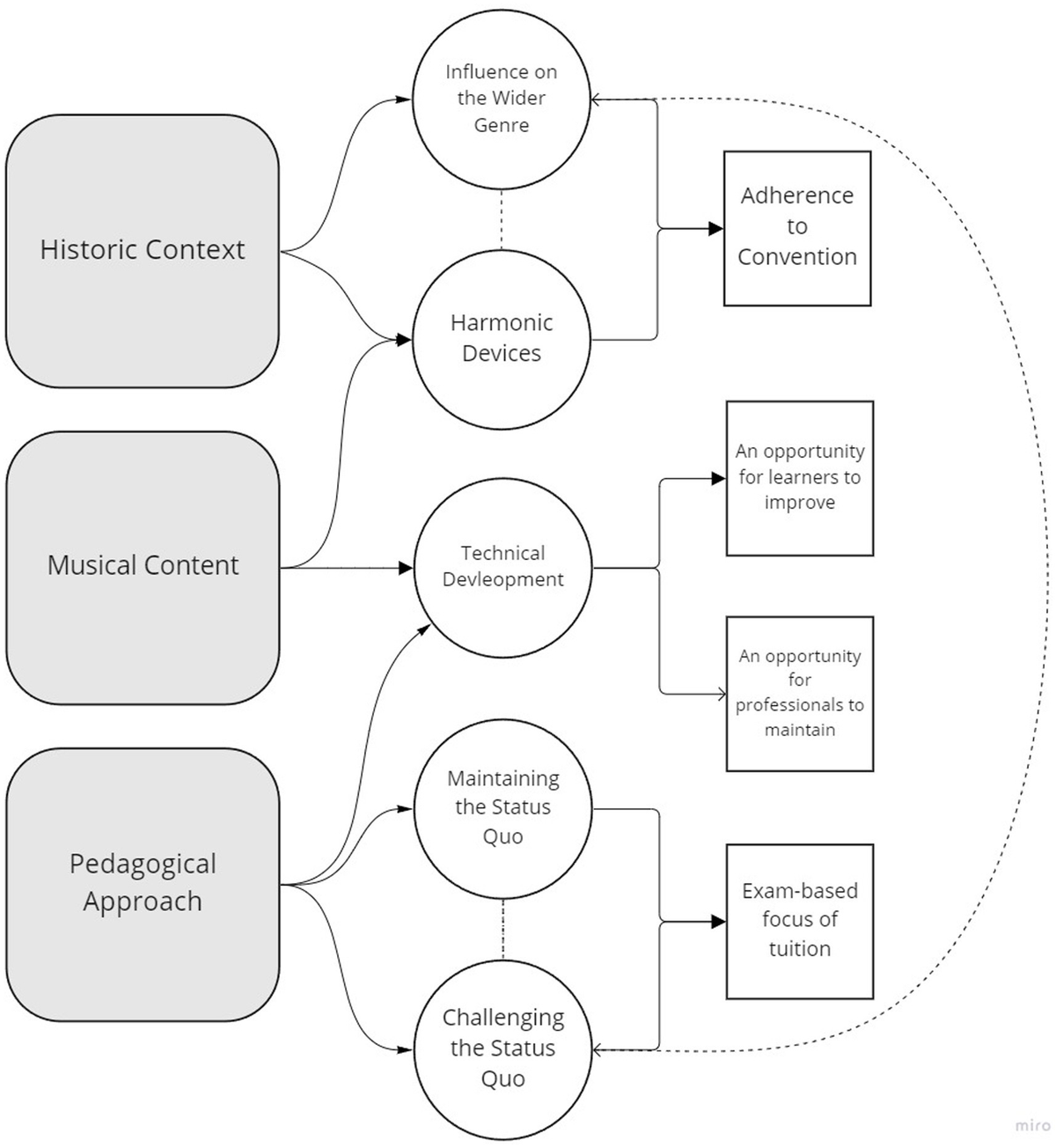 Frontiers | Exploring the importance of the works of Johann Sebastian ...