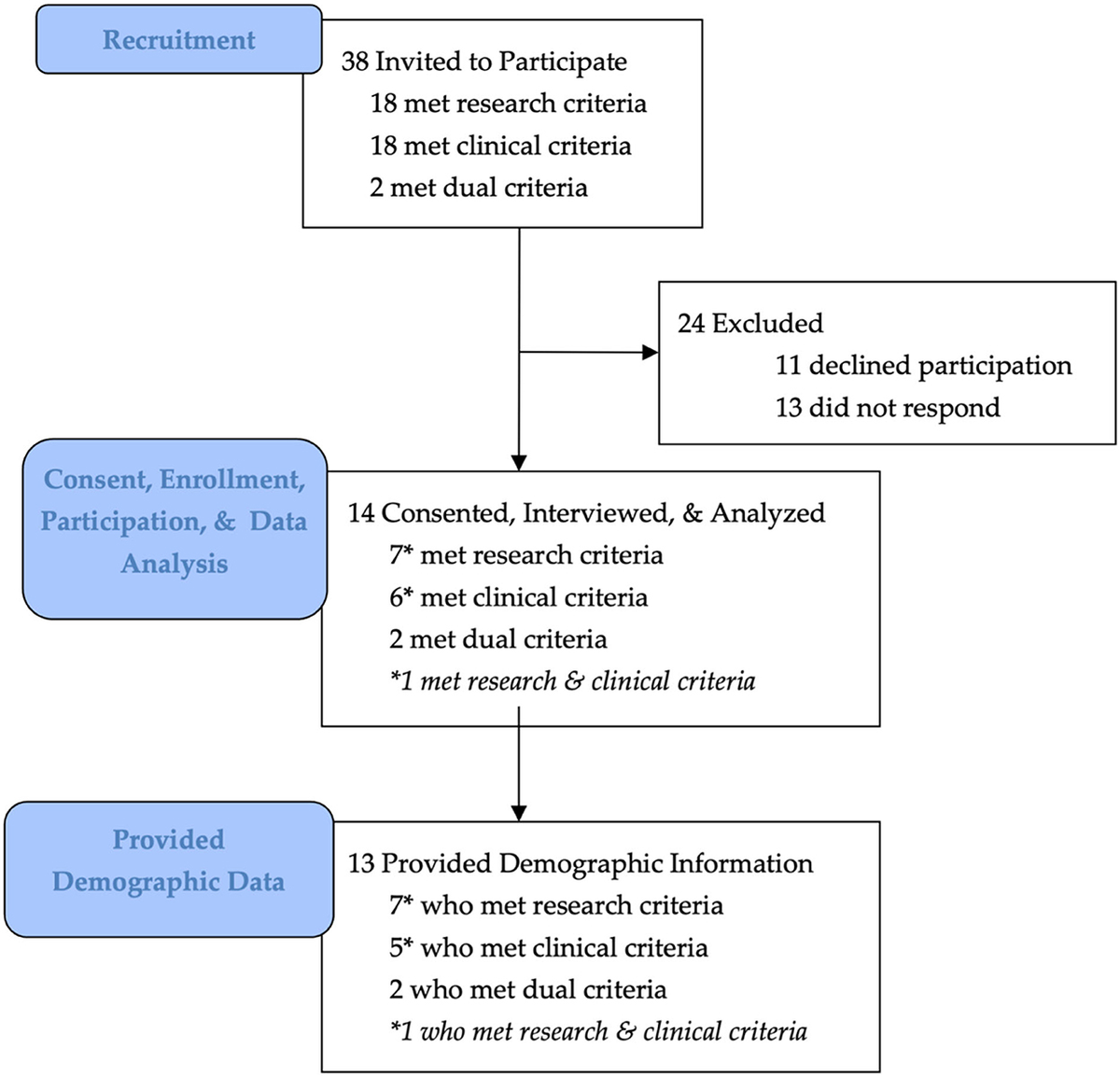 Frontiers | Clinical aspects of binge eating disorder: A cross ...