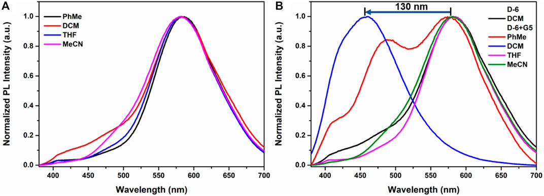 Frontiers | Multicolor emission based on a N, N′—Disubstituted ...