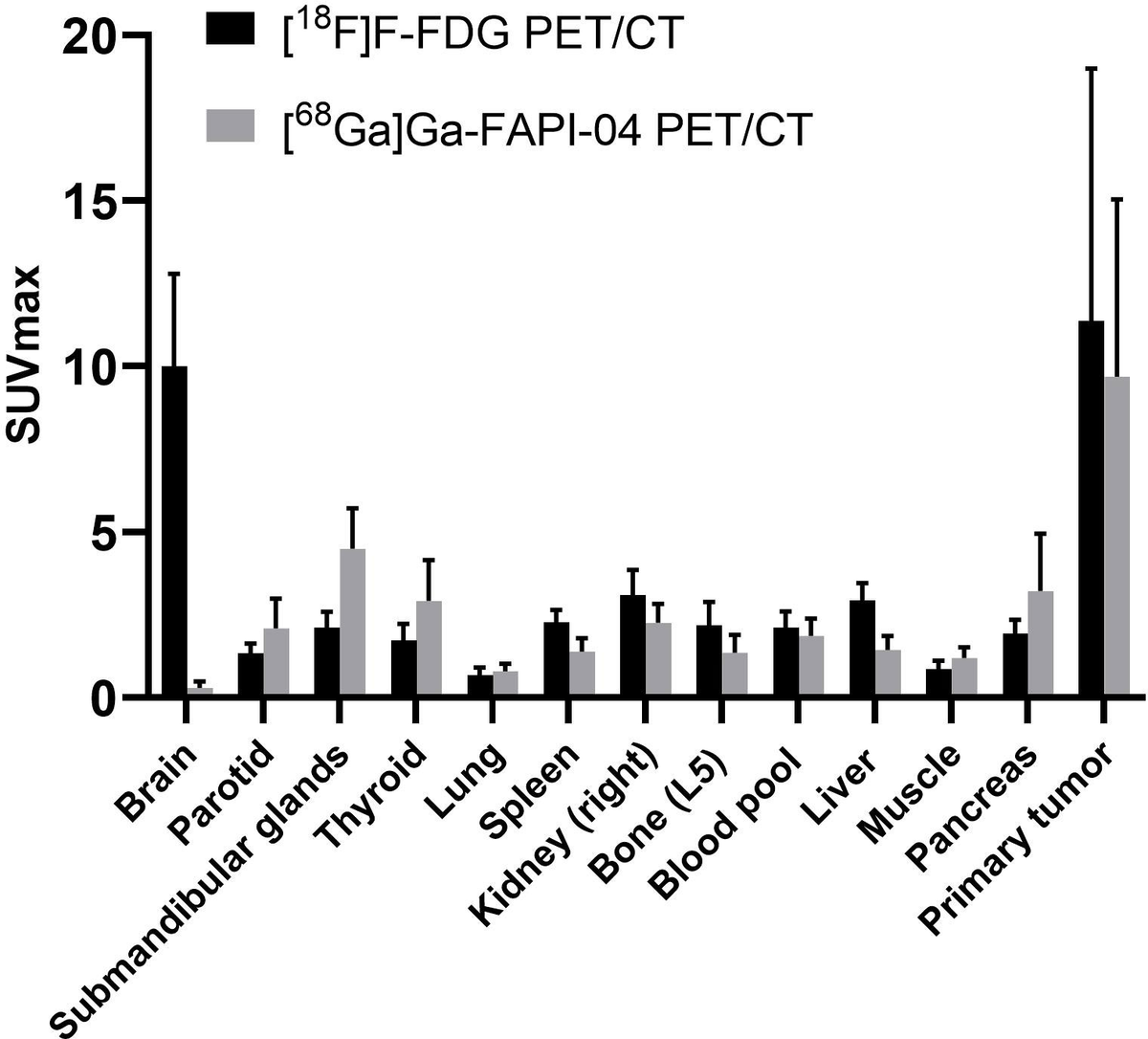 Frontiers | Diagnostic value of [68Ga]Ga-FAPI-04 in patients with colorectal cancer in ...