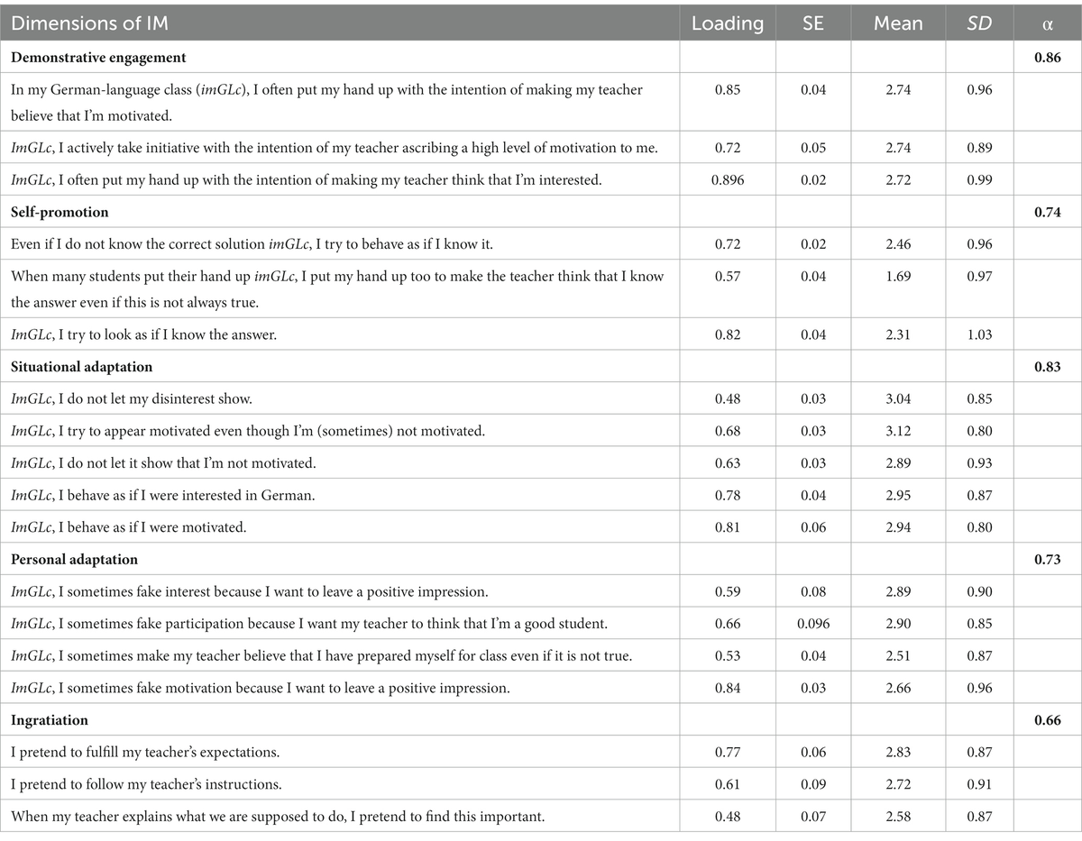 Frontiers | Students’ in-class impression management: Comparing models ...